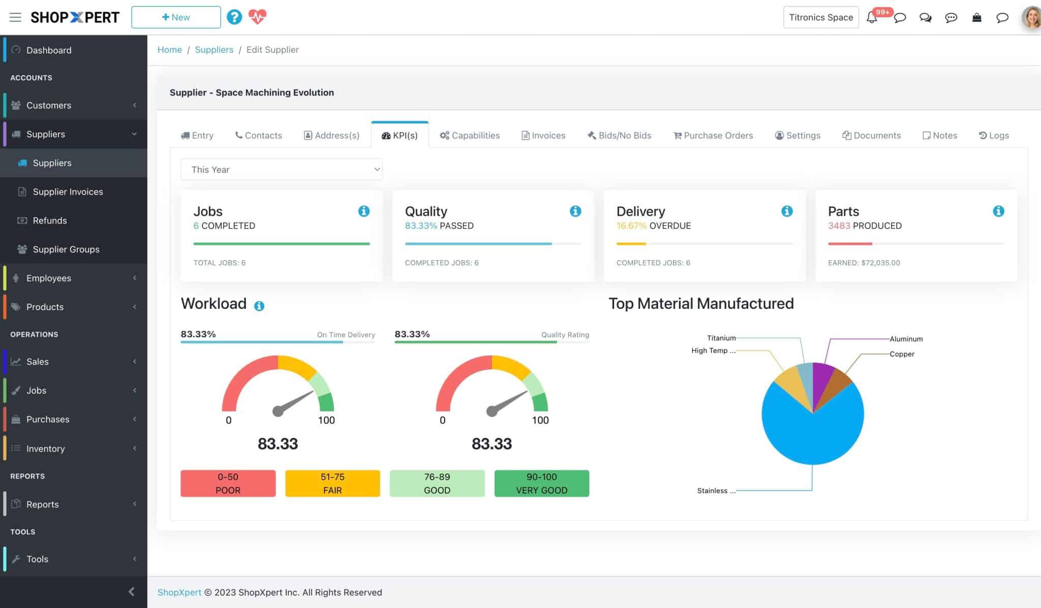 Standard Modules - ShopXpert
